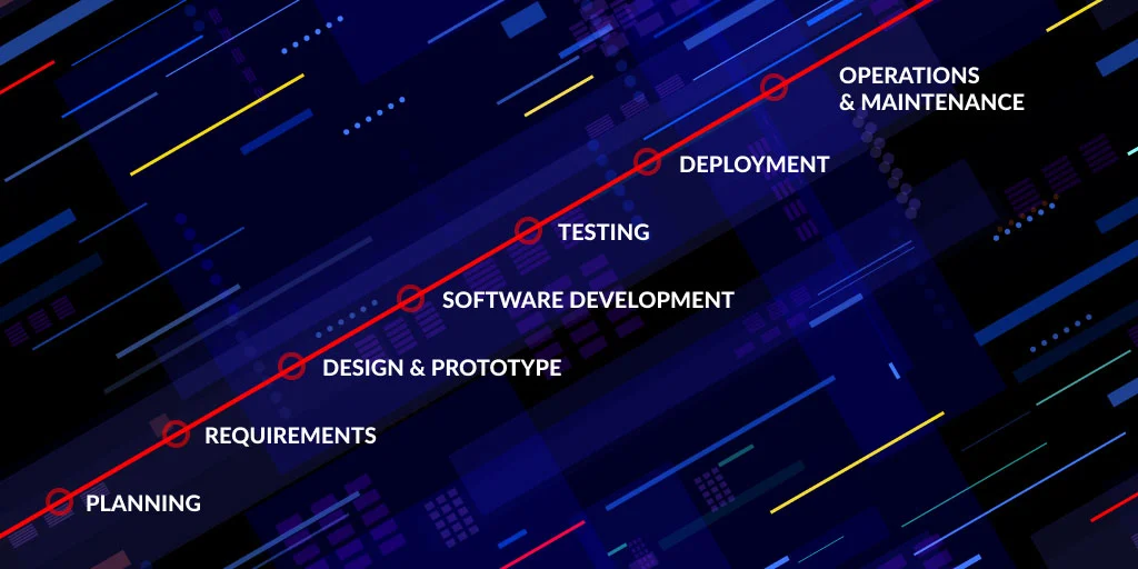 Software Development Life Cycle (SDLC) - News Borderless Consulting